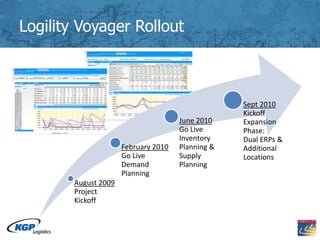 Connections 2011-KGP Logistics 3 22 11 | PPTX | Logistics | Business