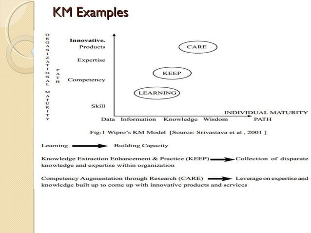 knowledge Management (1) | PPT