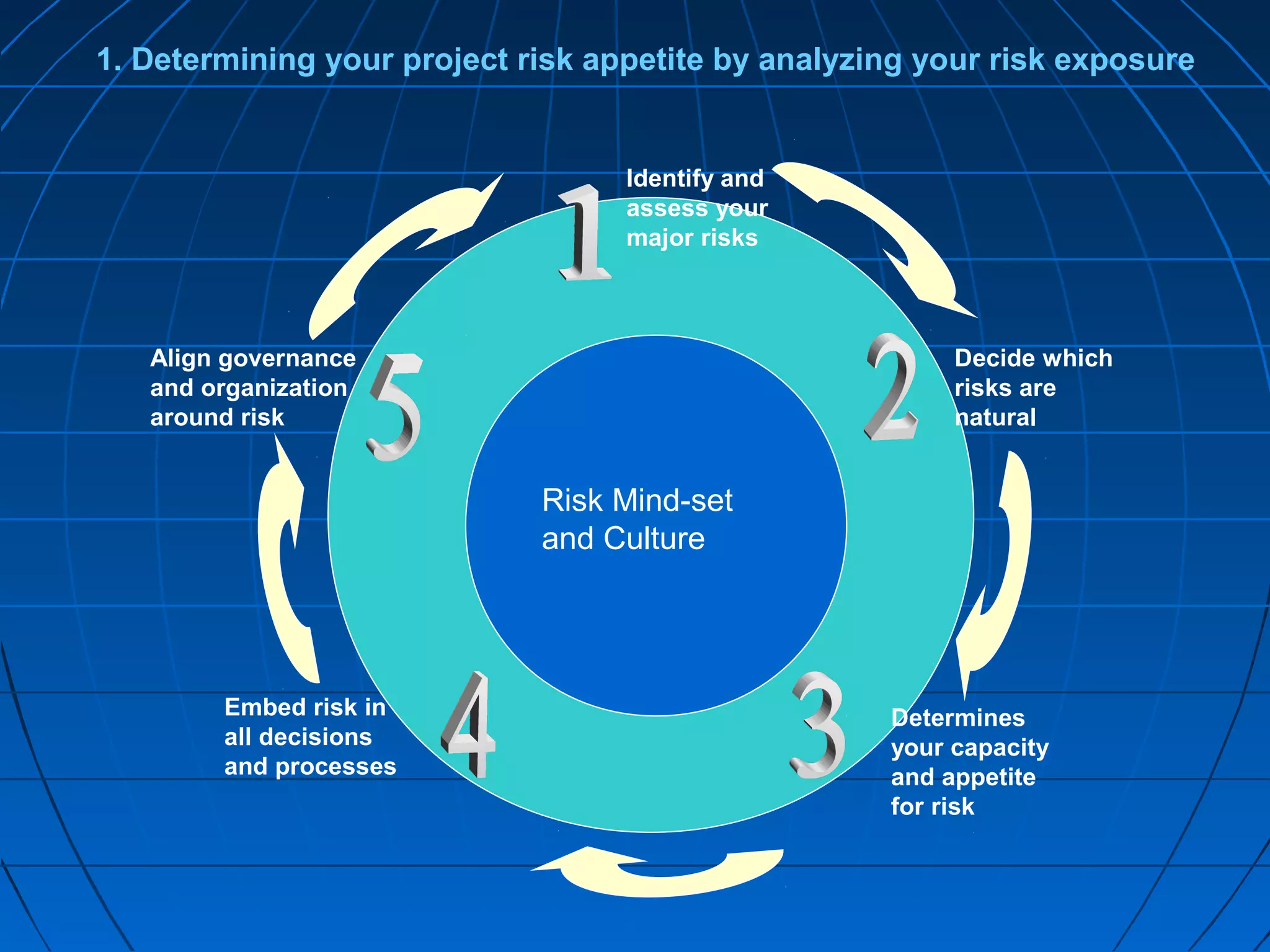 Singapore Risk management seminar presentation pack | PPT