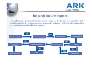 Company profile -Ark Lighting | PPT
