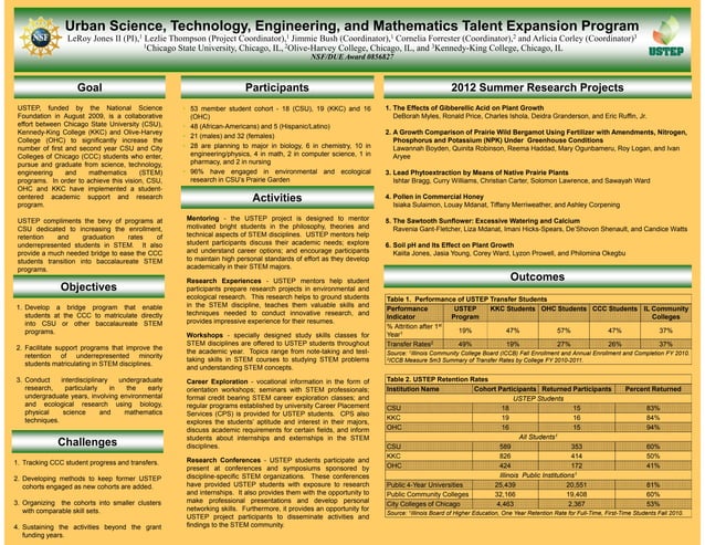 2013_USTEP_POSTER | PDF | Undergraduate Education | College Education