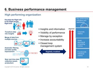 Oracle and Accenture Integrated Activity Planning and Scheduling ...