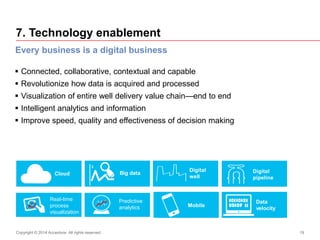 Oracle and Accenture Integrated Activity Planning and Scheduling ...
