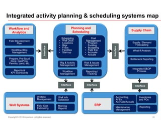Oracle and Accenture Integrated Activity Planning and Scheduling ...