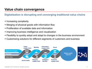 Oracle and Accenture Integrated Activity Planning and Scheduling ...