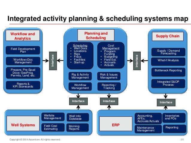 Oracle and Accenture Integrated Activity Planning and Scheduling Hous…