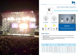 ABC Lumiled Product Catalogue(WEB) | PDF