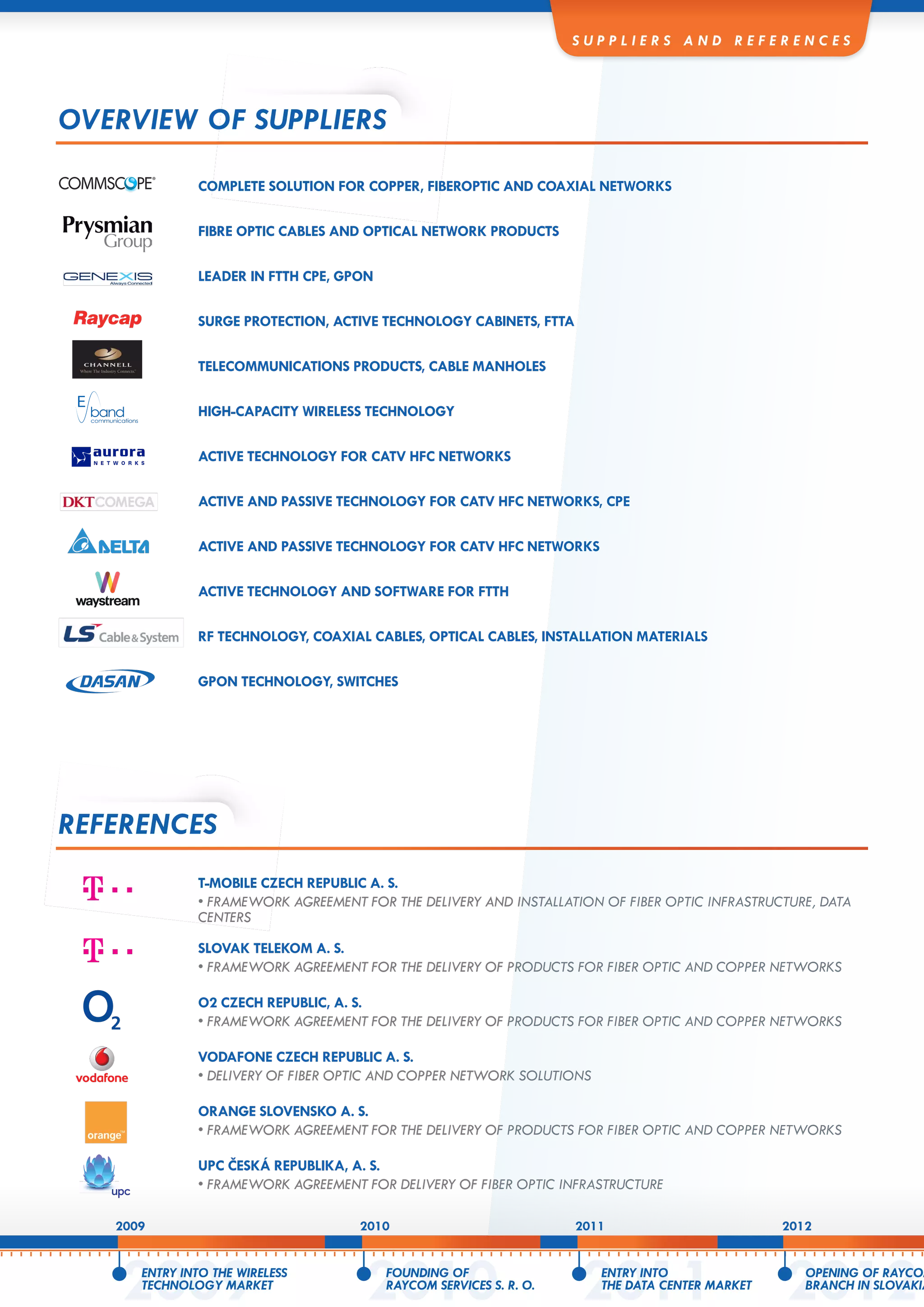 RAYCOM-Profile_EN | PDF
