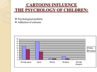 Presentation Effects of Cartoons on Children (Aisha, Bushra, Furqan) | PPT