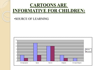 Presentation Effects of Cartoons on Children (Aisha, Bushra, Furqan) | PPT