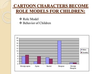 Presentation Effects of Cartoons on Children (Aisha, Bushra, Furqan) | PPT