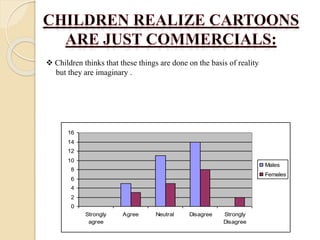 Presentation Effects of Cartoons on Children (Aisha, Bushra, Furqan) | PPT