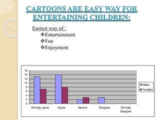Presentation Effects of Cartoons on Children (Aisha, Bushra, Furqan) | PPT