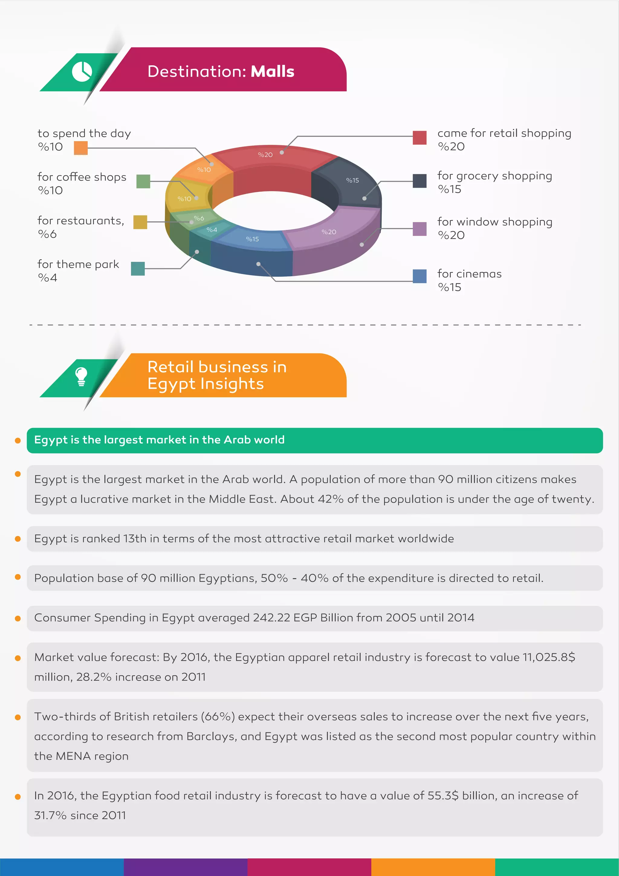Retails Plus _ Brochure | PDF