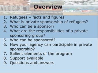 A5 b5 private refugee sponsorship | PPT