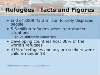 A5 b5 private refugee sponsorship | PPT