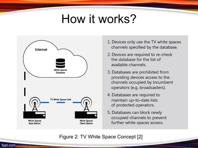 TV White Space | PPT