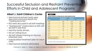 The Use of Restraints in a Pediatric Population | PPTX