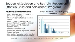 The Use of Restraints in a Pediatric Population | PPTX
