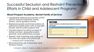 The Use of Restraints in a Pediatric Population | PPTX