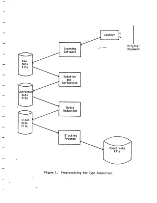 Automatic Typewriter Identification Paper | PDF