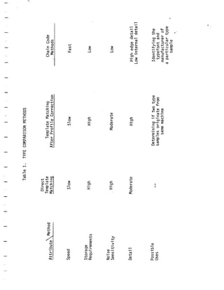 Automatic Typewriter Identification Paper | PDF