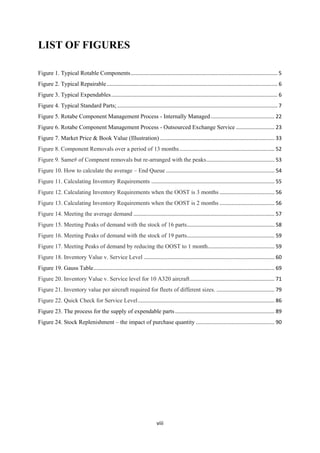Airline Material Management | PDF