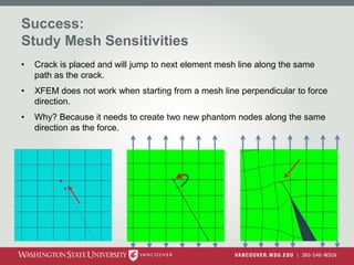 Daniel Stockton - XFEM PRESENTATION | PDF