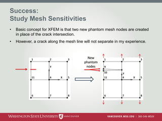Daniel Stockton - XFEM PRESENTATION | PDF