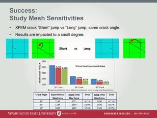 Daniel Stockton - XFEM PRESENTATION | PDF