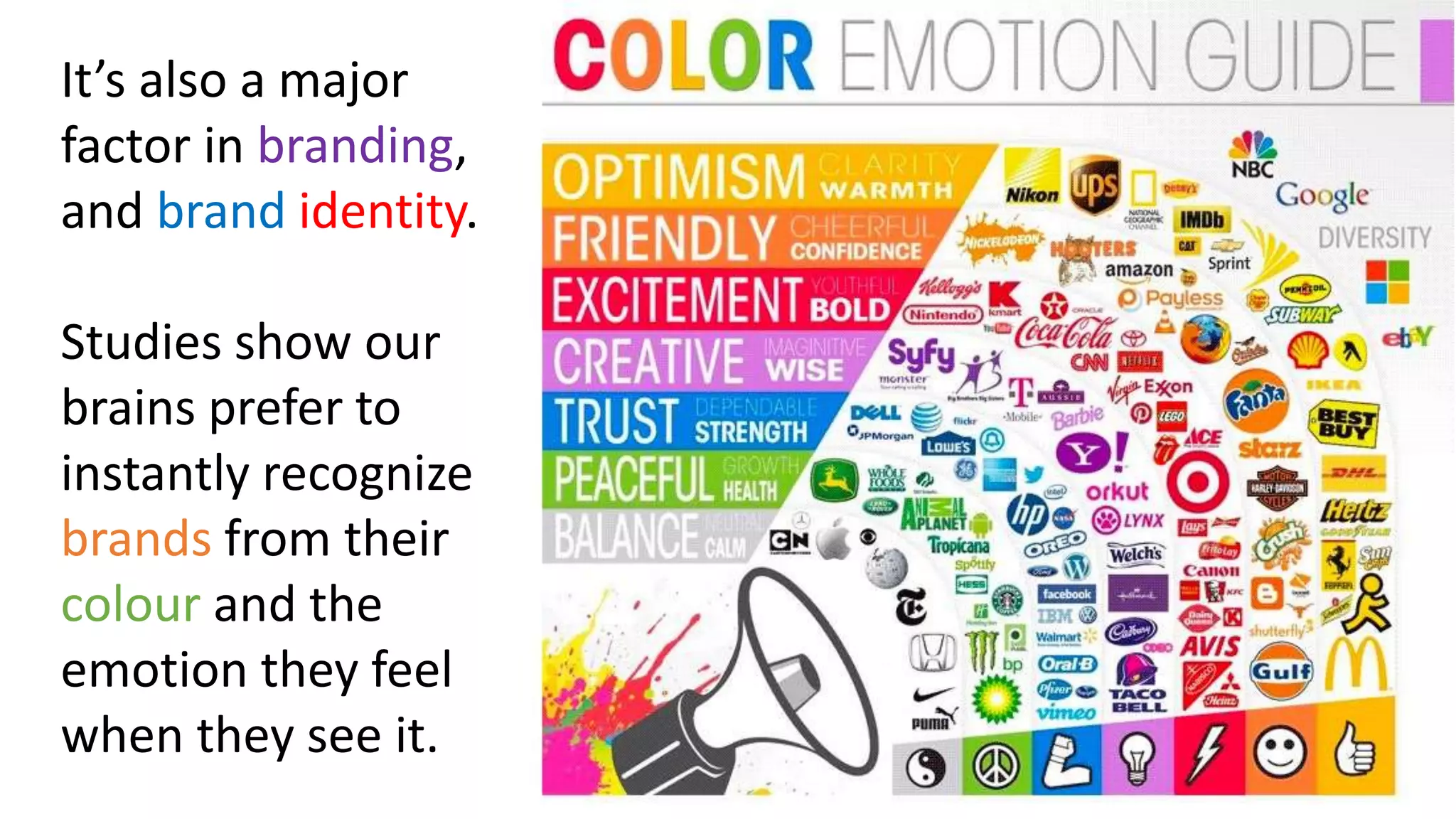 The Psychology of Color in Marketing | PPTX