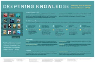 Deepening KnowledgePoster | PDF