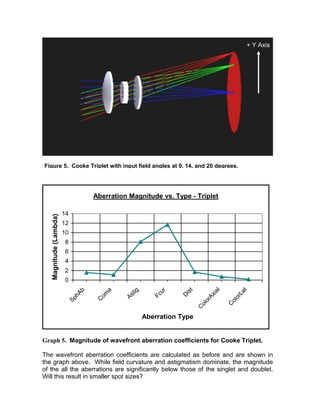 Aberration_Errors | PDF | 3-D Graphics | Computer Software and Applications
