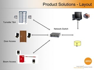 Limtech - Presentation Product | PPT
