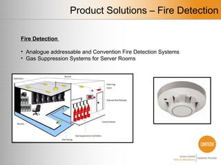 Limtech - Presentation Product | PPT