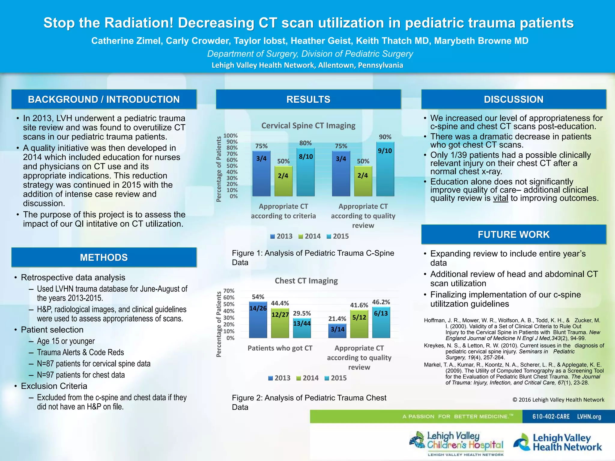 LVHN Poster | PPTX