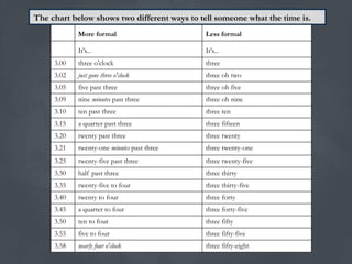 A5 DAYS, MONTHS AND SEASONS - THE TIME - PREPOSITIONS OF TIME.pptx