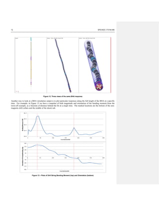 BHA Dynamics Paper SPE-173154-MS | PDF