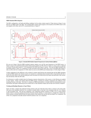 BHA Dynamics Paper SPE-173154-MS | PDF