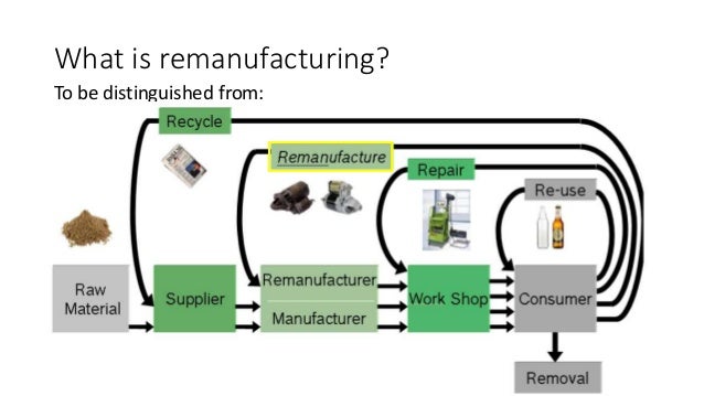 Remanufacturing lecture Bologna