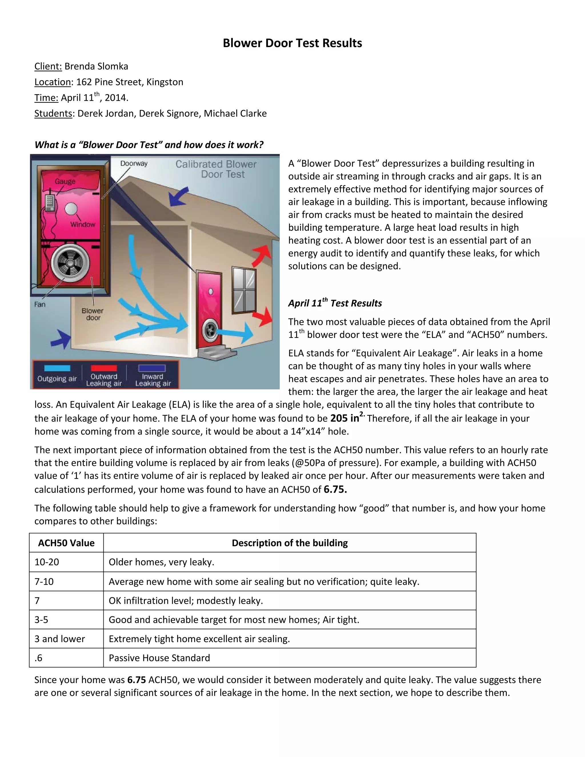 Blower Door Test Results - April 2014 | PDF | Home Improvement | Home ...