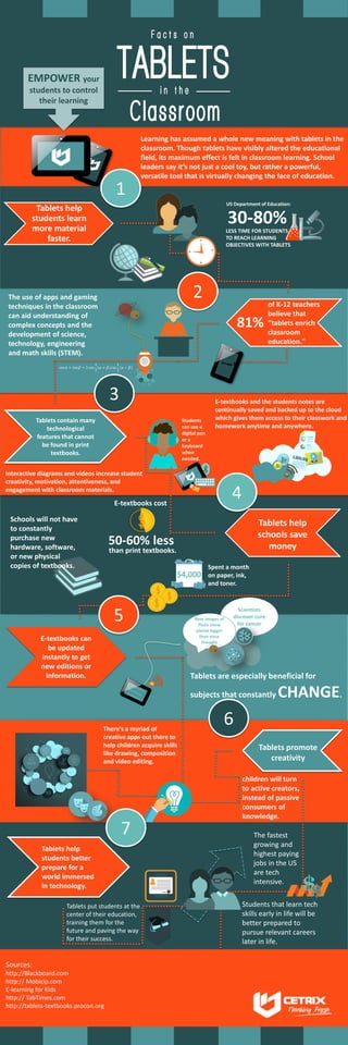 Education - Tablets for Education | PDF