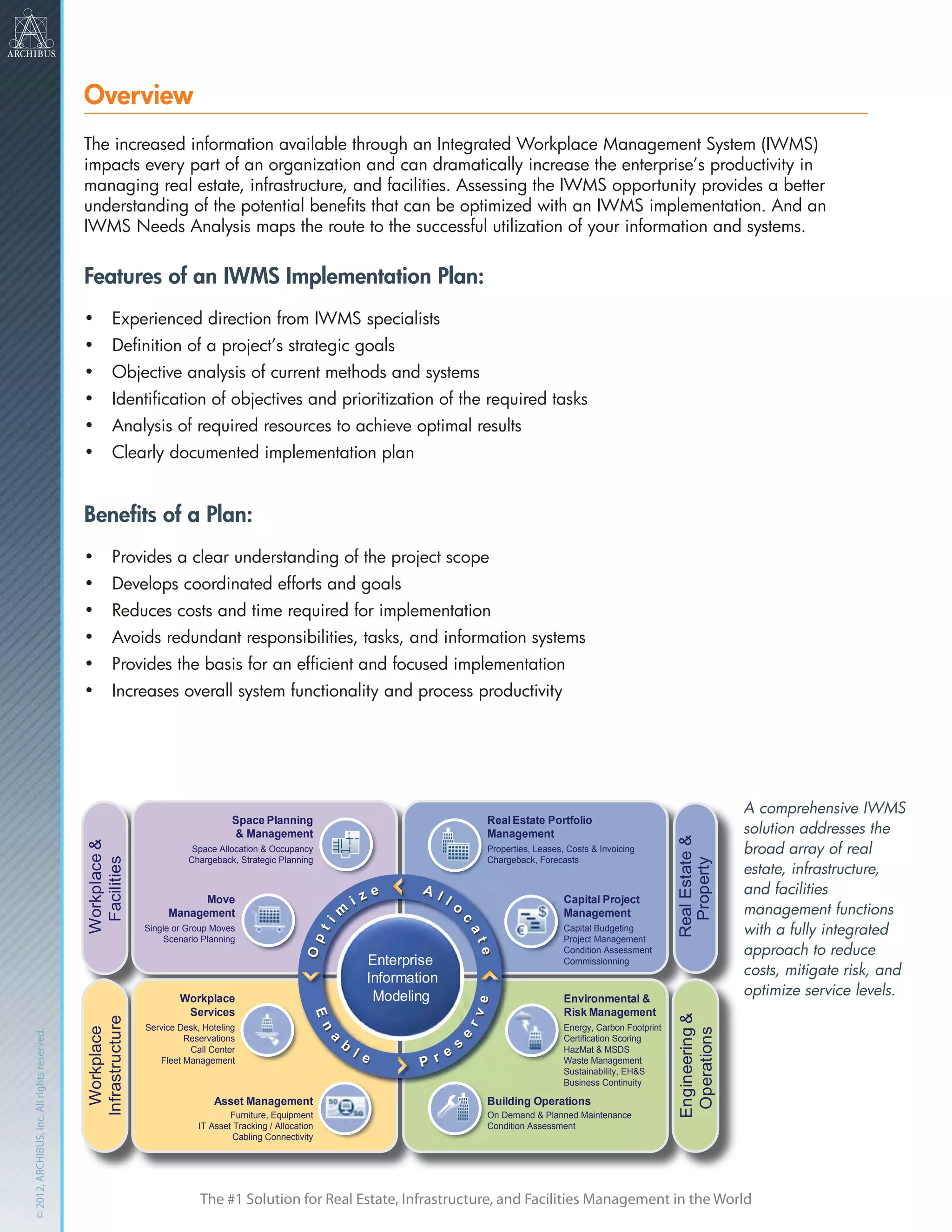 ARCHIBUS White Paper - Creating an IWMS Implementation Plan | PDF