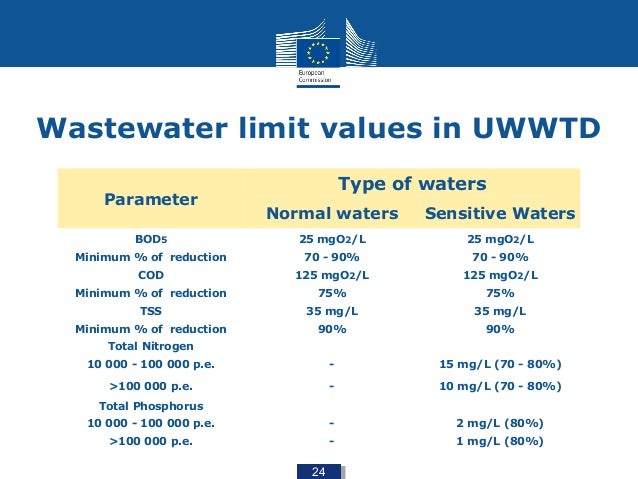 Wastewater and Drinking Water Treatment -Theoretical and Legal Aspects