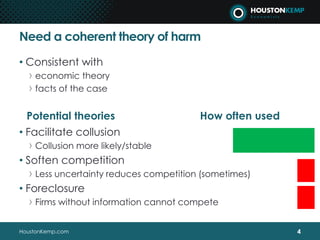 Competitive effect of concerted practices | PDF