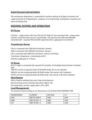 Internship report | DOCX