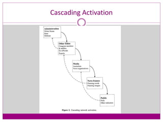 NCUR Presentation- Final | PPT