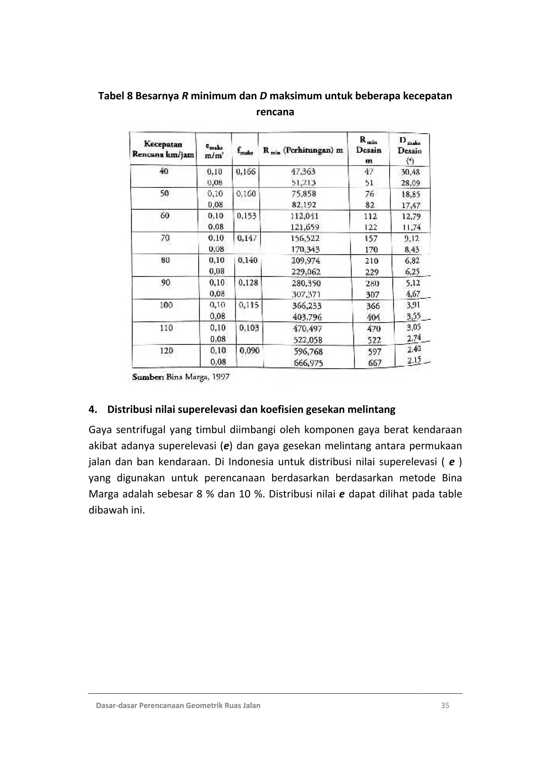 A5ee1 modul 3_dasar-dasar_perencanaan_geometrik_ruas_jalan | PDF