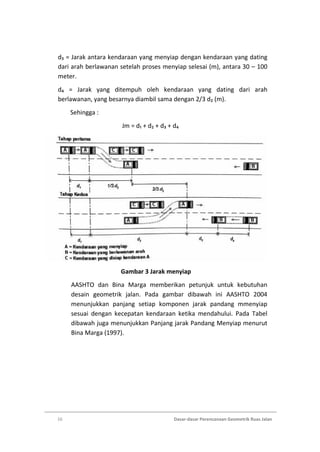 A5ee1 modul 3_dasar-dasar_perencanaan_geometrik_ruas_jalan | PDF