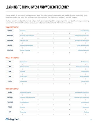 Degreed_How_the_Workforce_Learns_in_2016 | PDF | Business | Business ...